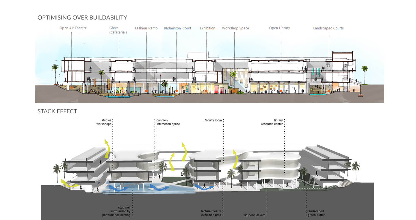 Pearl Academy - Morphogenesis