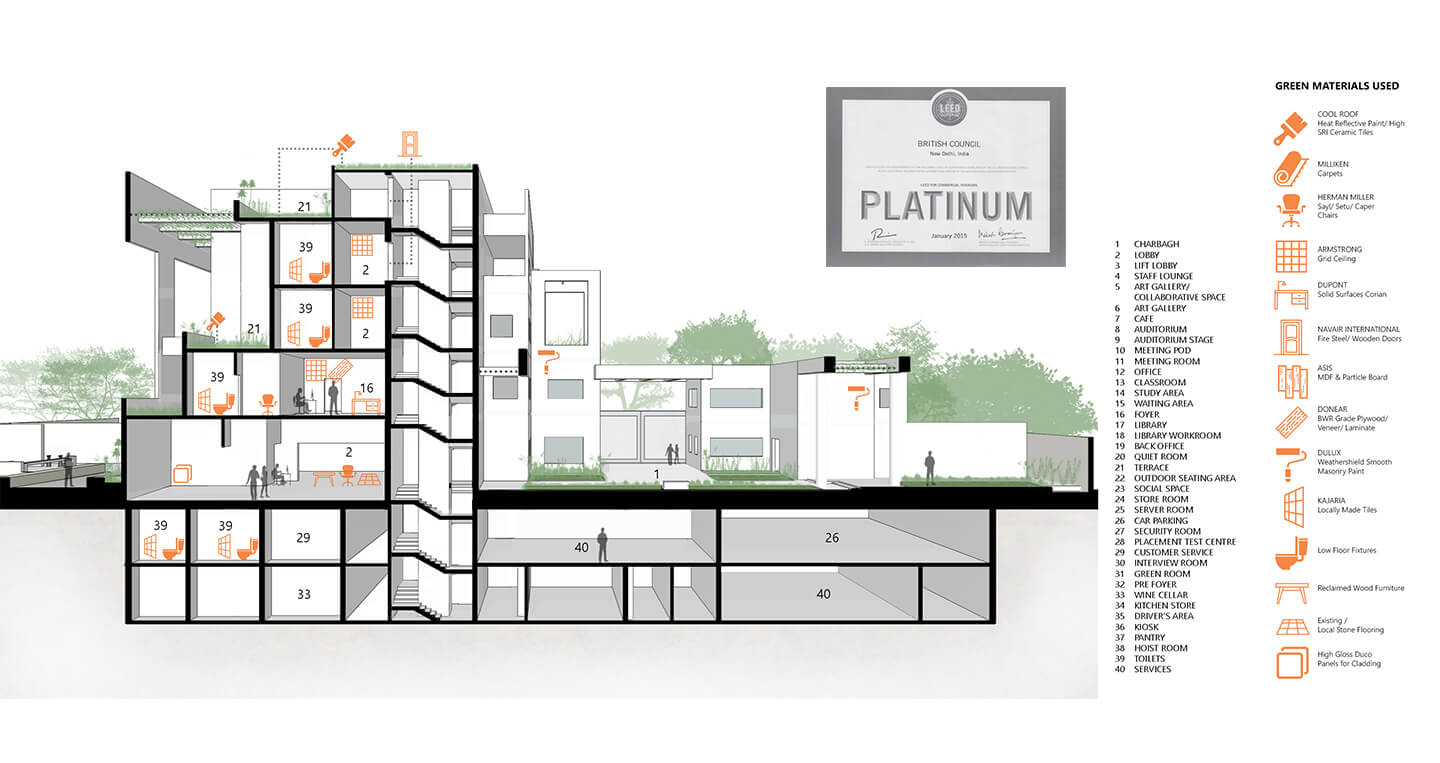 The British Council - Morphogenesis