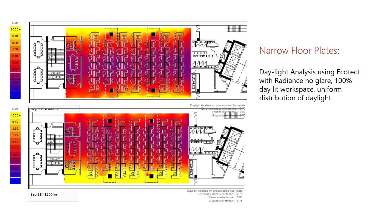 Maximizing Daylight in Office Spaces and Dealing with Glare - Morphogenesis
