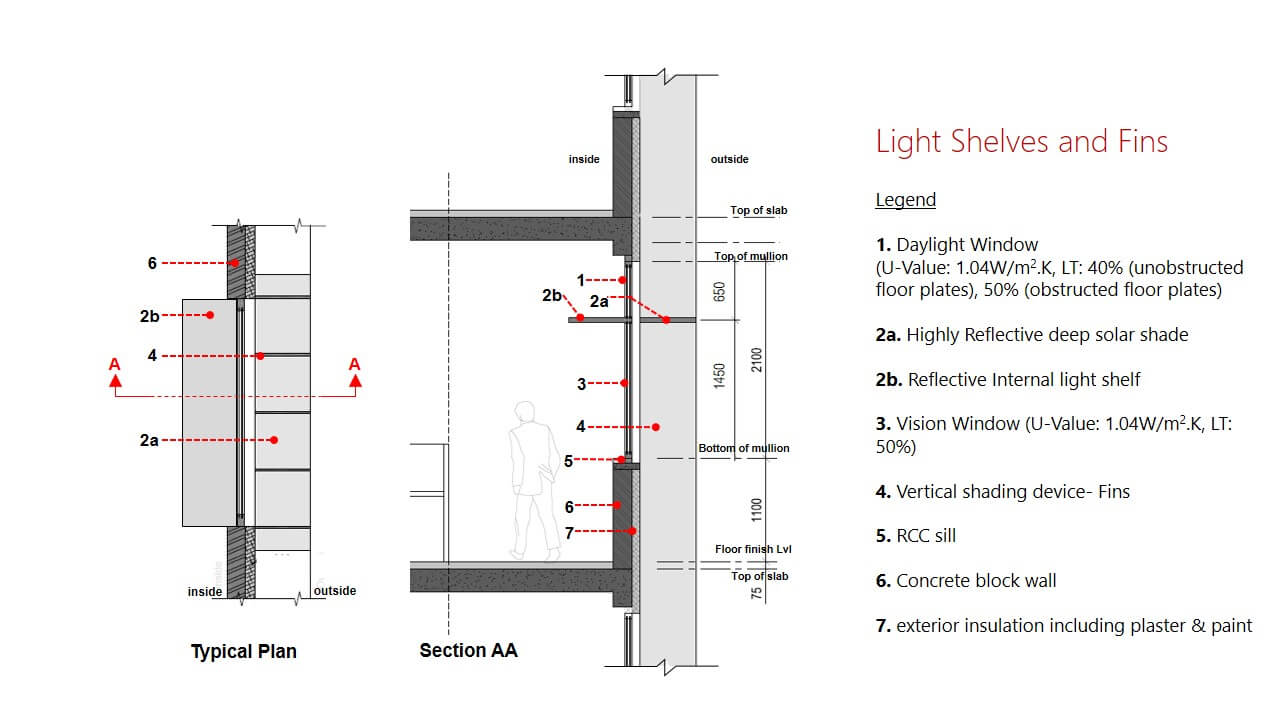 Maximizing Daylight in Office Spaces and Dealing with Glare - Morphogenesis